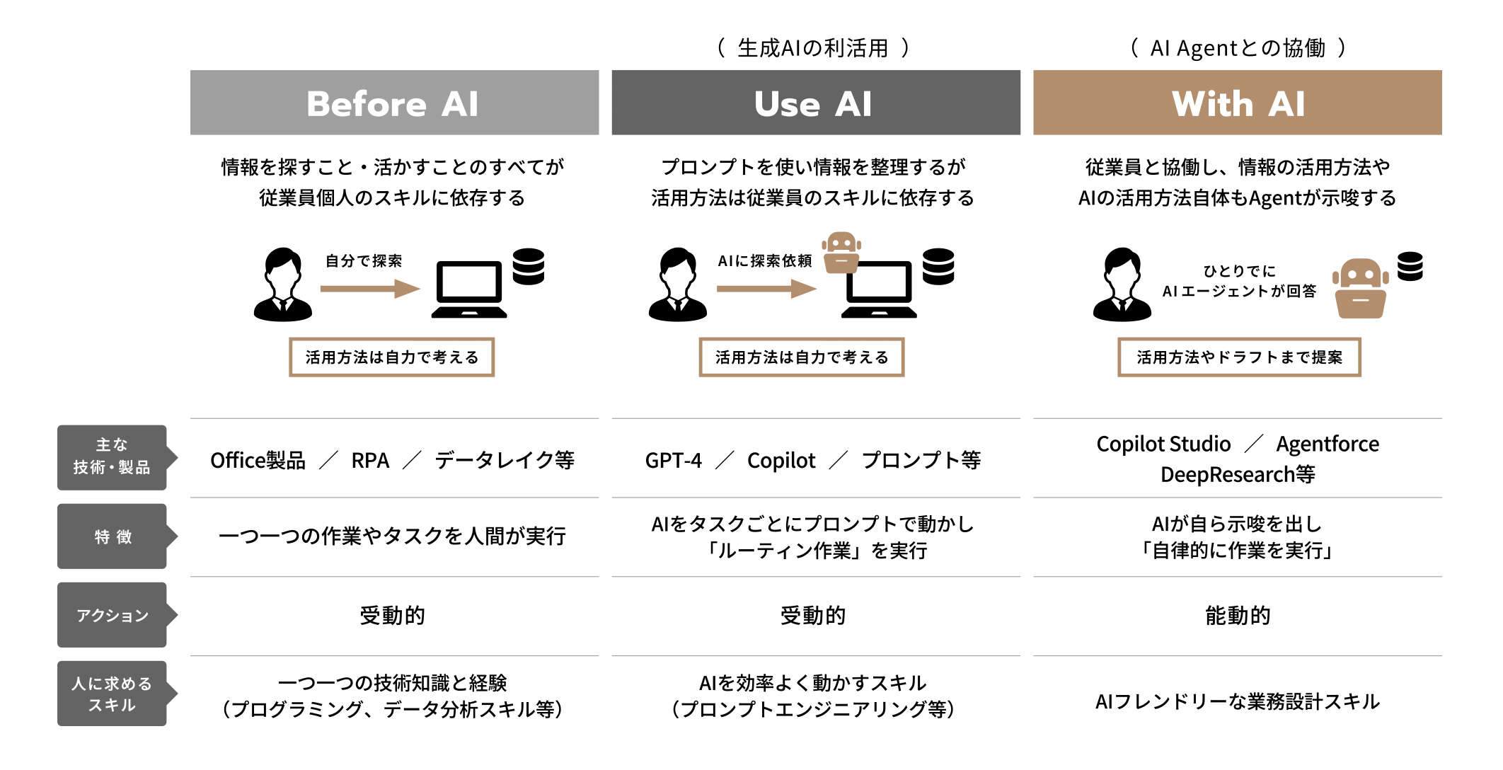 ギブリー、自律的なAIと協働する「With AI」実現に向け「AIエージェント構築支援サービス」を提供開始 - MANA（マナ）